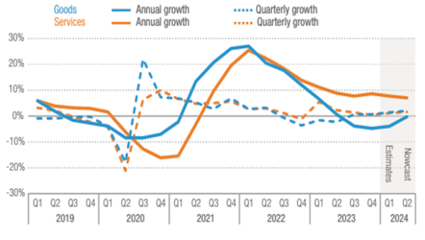 TRENDS Research & Advisory - The World Investment Trends and SDGs Funding Challenges