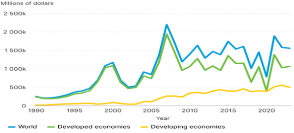 TRENDS Research & Advisory - The World Investment Trends and SDGs Funding Challenges