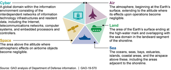 TRENDS Research & Advisory - The Strategic Implications of AI in Defense: Redefining the Future ...