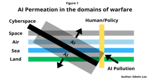 TRENDS Research & Advisory - The Strategic Implications of AI in Defense: Redefining the Future ...