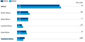 TRENDS Research & Advisory - The World Investment Trends and SDGs Funding Challenges