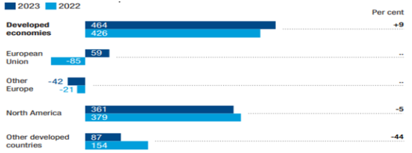 TRENDS Research & Advisory - The World Investment Trends and SDGs ...
