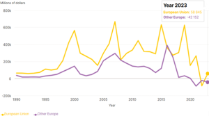 TRENDS Research & Advisory - The World Investment Trends and SDGs Funding Challenges