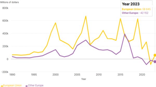 TRENDS Research & Advisory - The World Investment Trends and SDGs ...