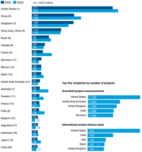 TRENDS Research & Advisory - The World Investment Trends and SDGs Funding Challenges