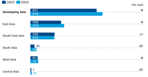 TRENDS Research & Advisory - The World Investment Trends and SDGs Funding Challenges