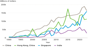 TRENDS Research & Advisory - The World Investment Trends and SDGs Funding Challenges