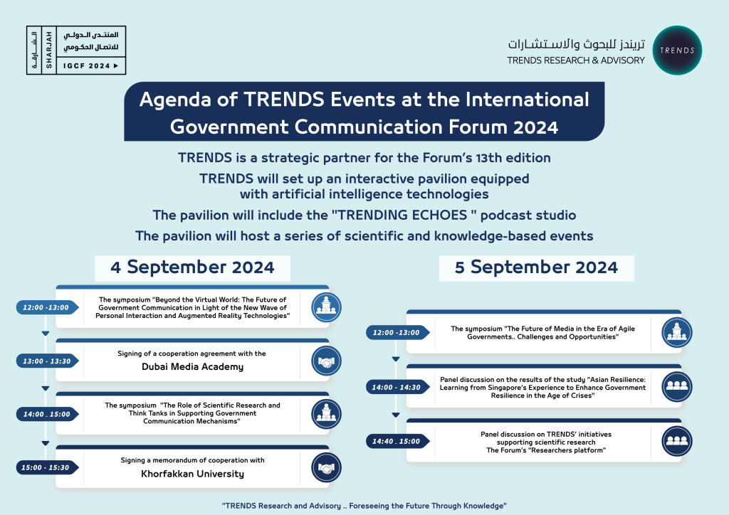 TRENDS Research & Advisory - TRENDS organizes four symposiums and panel ...