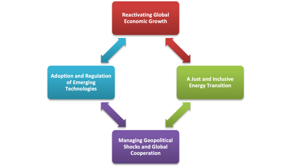 TRENDS Research & Advisory - The World Economic Forum 2025: A ...