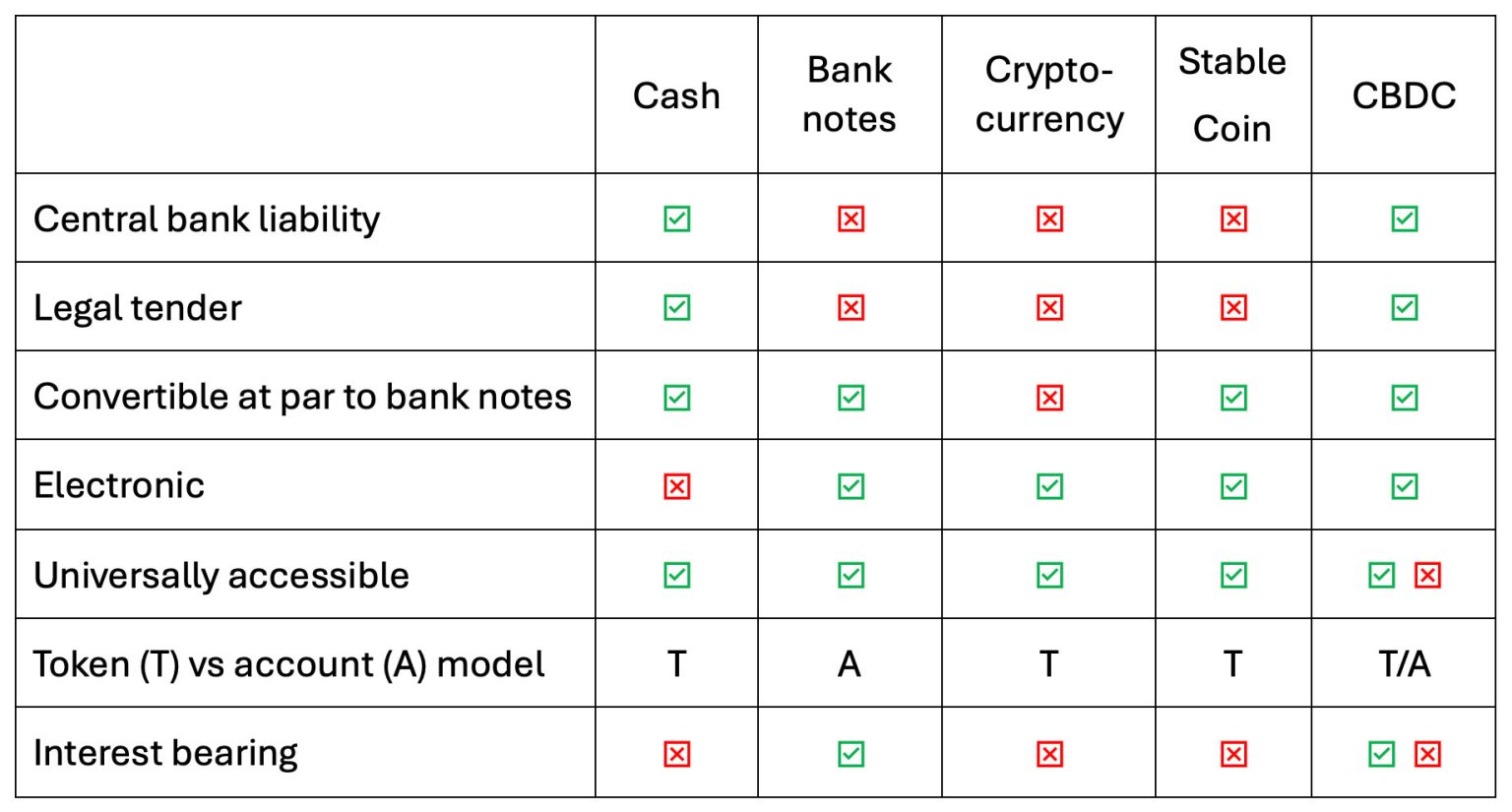 TRENDS Research & Advisory - Central Bank Digital Currencies and the ...