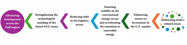 TRENDS Research & Advisory - An Analytical Reading of the Topics and ...